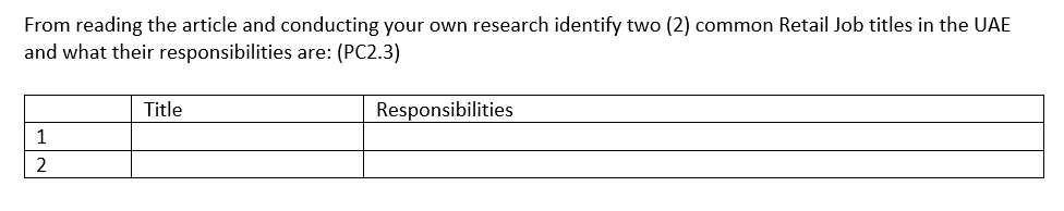 Solved 1.2. Identify the key retail terms (jargon) found in | Chegg.com