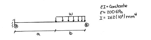 Solved Use the Rayleigh-Ritz method to determine the | Chegg.com