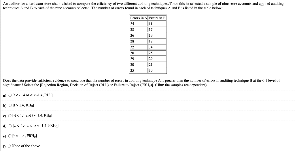 Solved Does The Data Provide Sufficient Evidence To Conclude 