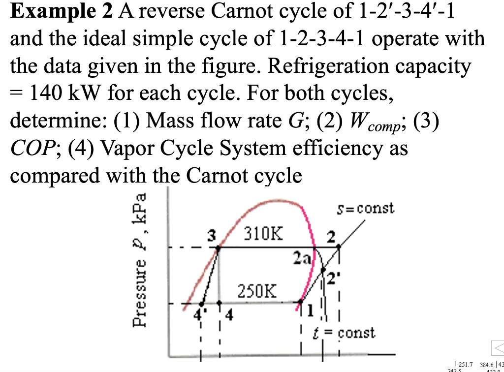 Example 2 A reverse Carnot cycle of 1-2-3-4-1 and the | Chegg.com
