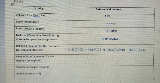Solved (10 pts) Activity Data and Calculations Volume of 6x | Chegg.com Solved (10 pts) Activity Data and Calculations Volume of 6x | Chegg.com