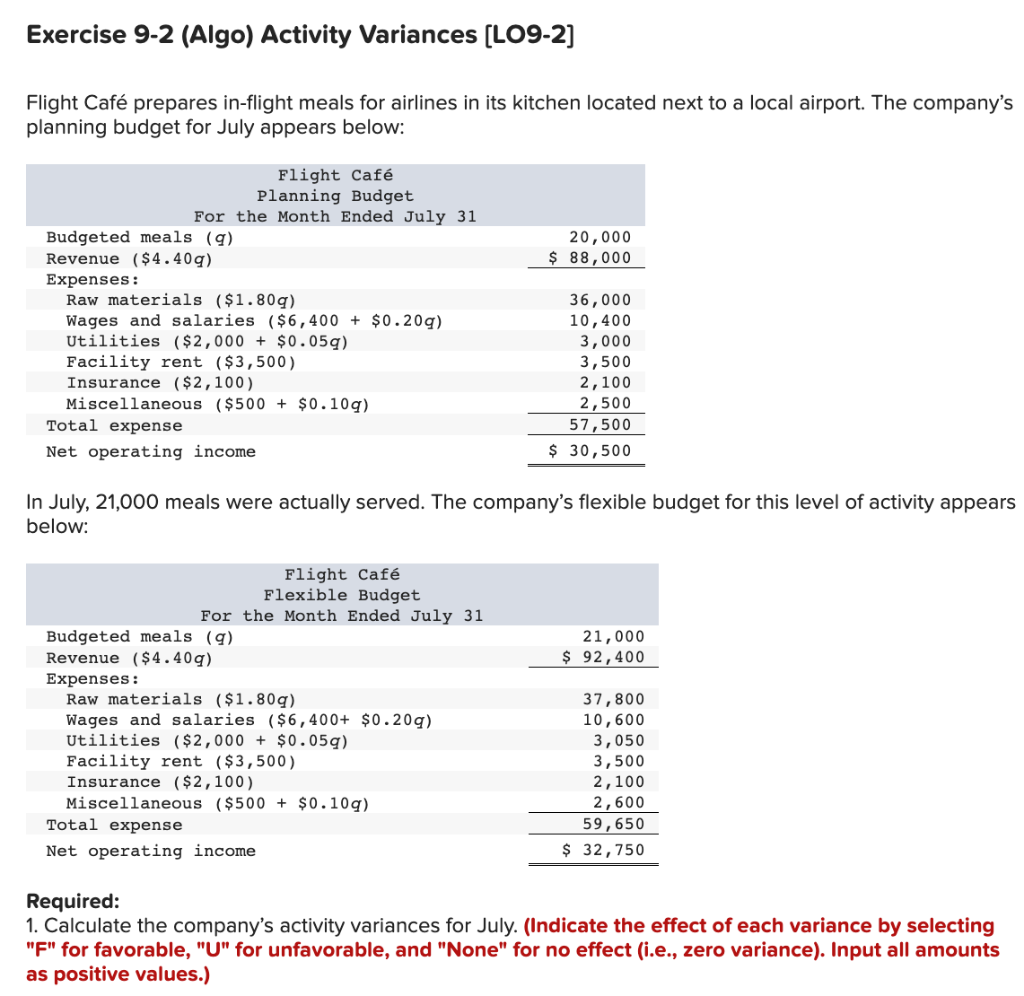 Solved Exercise 9-2 (Algo) Activity Variances [LO9-2] Flight | Chegg.com