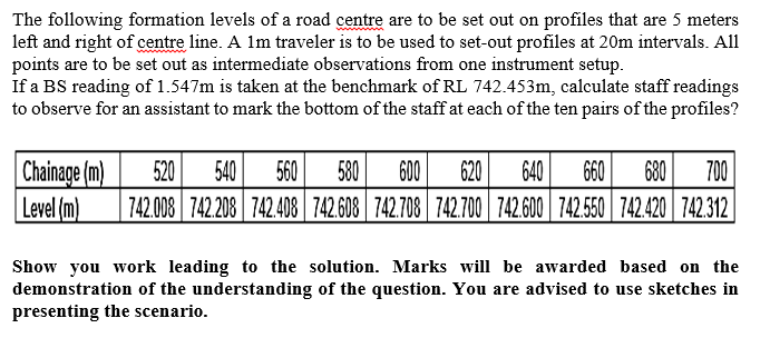 Solved The following formation levels of a road centre are | Chegg.com