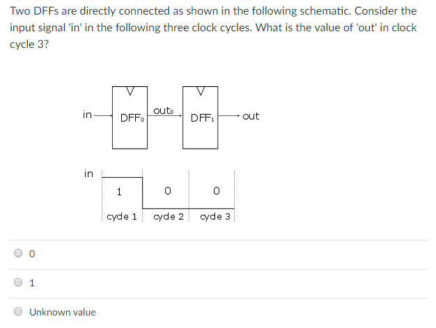 Solved Two DFFs are directly connected as shown in the | Chegg.com