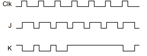 Solved How would you describe the output Q for below JK | Chegg.com