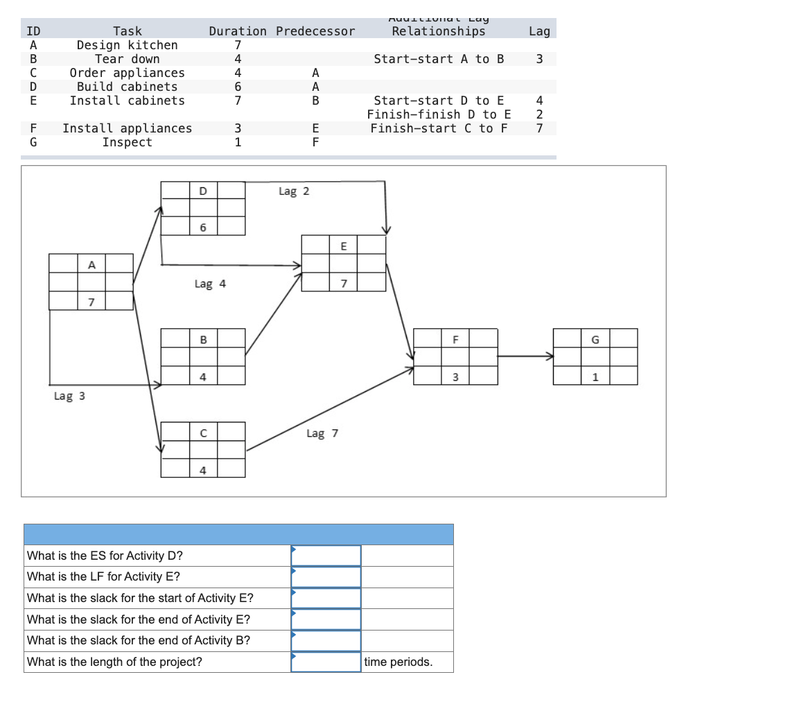 Solved Table[[id Task Duration Predecessor Table[[muntouna