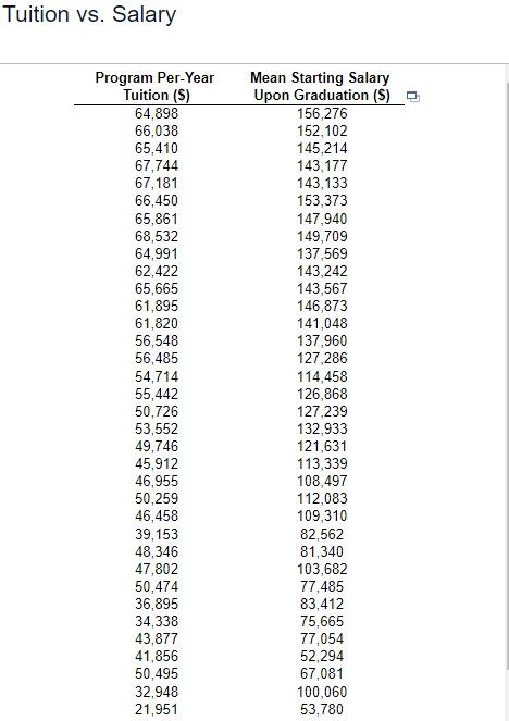 Solved Complete parts (a) through (e) below. Click the icon | Chegg.com