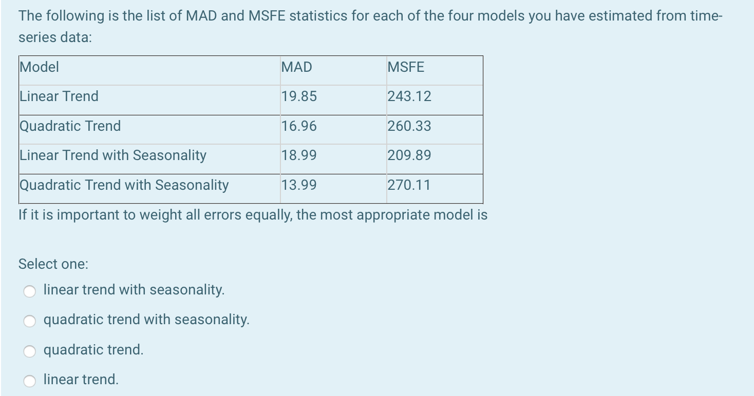 Solved The following forecast errors (difference between | Chegg.com