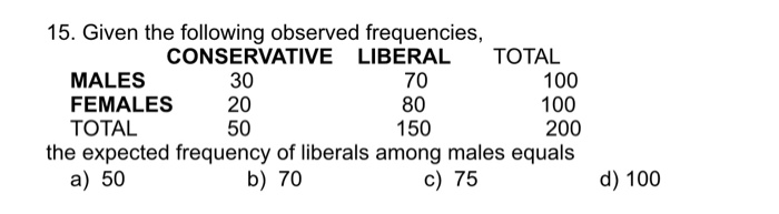 Solved 15. Given the following observed frequencies, | Chegg.com