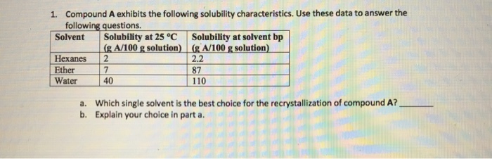 Solved Compound A exhibits the following solubility | Chegg.com