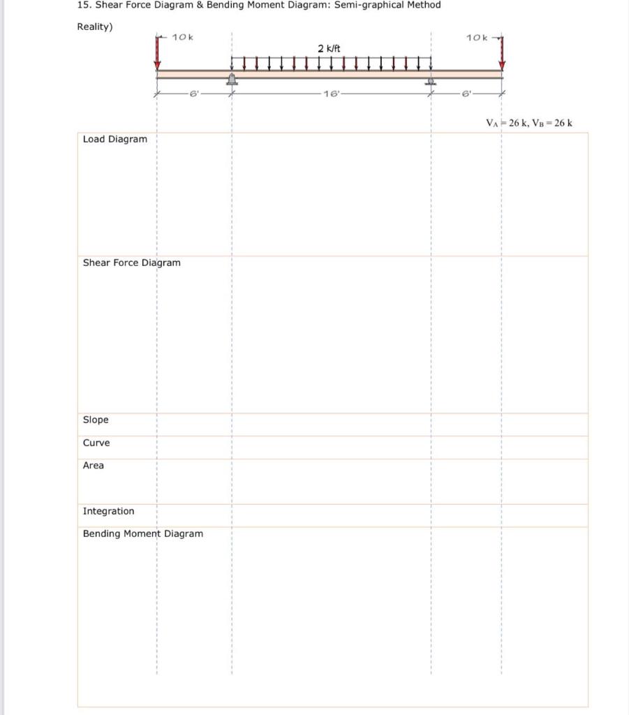 Solved 15. Shear Force Diagram \& Bending Moment Diagram: | Chegg.com