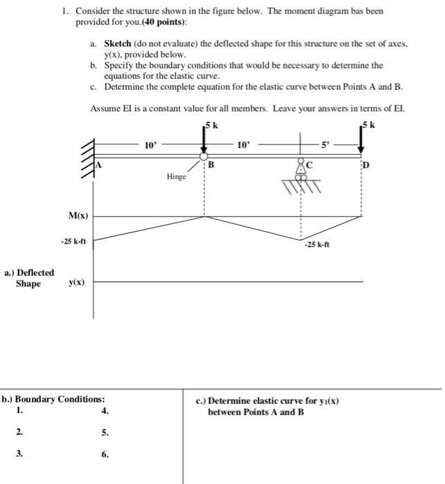 Solved Consider the structure shown in the figure below. The | Chegg.com