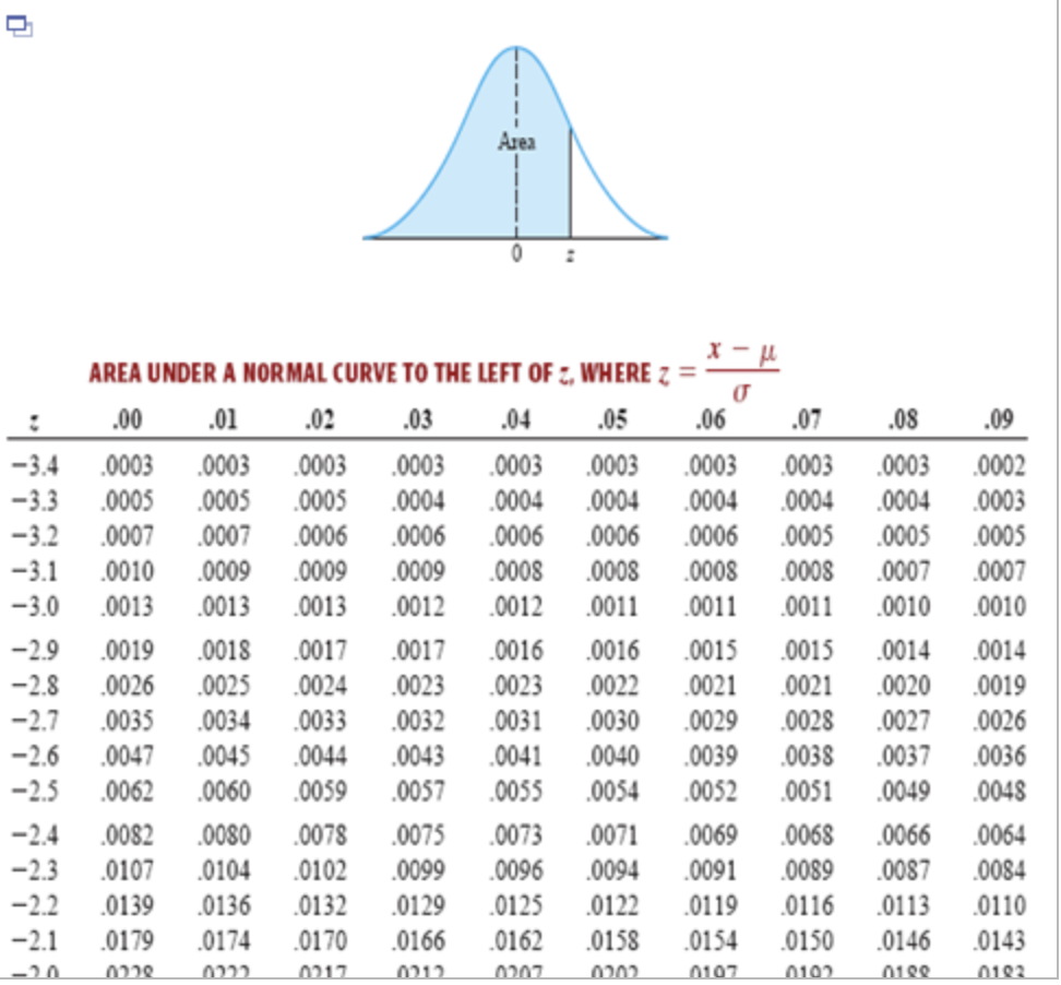 Solved Find the percentage of area under a normal curve | Chegg.com