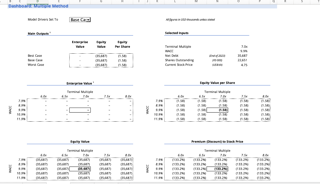 Solved Dashboard: Perpetuity Method Model Drivers Set To | Chegg.com