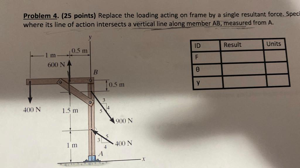 Solved Problem 4. (25 points) Replace the loading acting on | Chegg.com