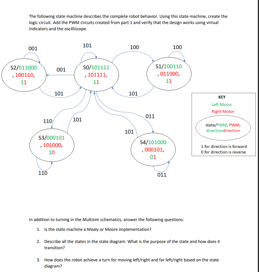 The following state machine describes the complete | Chegg.com