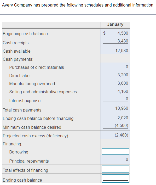 Avery 's beginning cash balance is $4,500 and Avery | Chegg.com