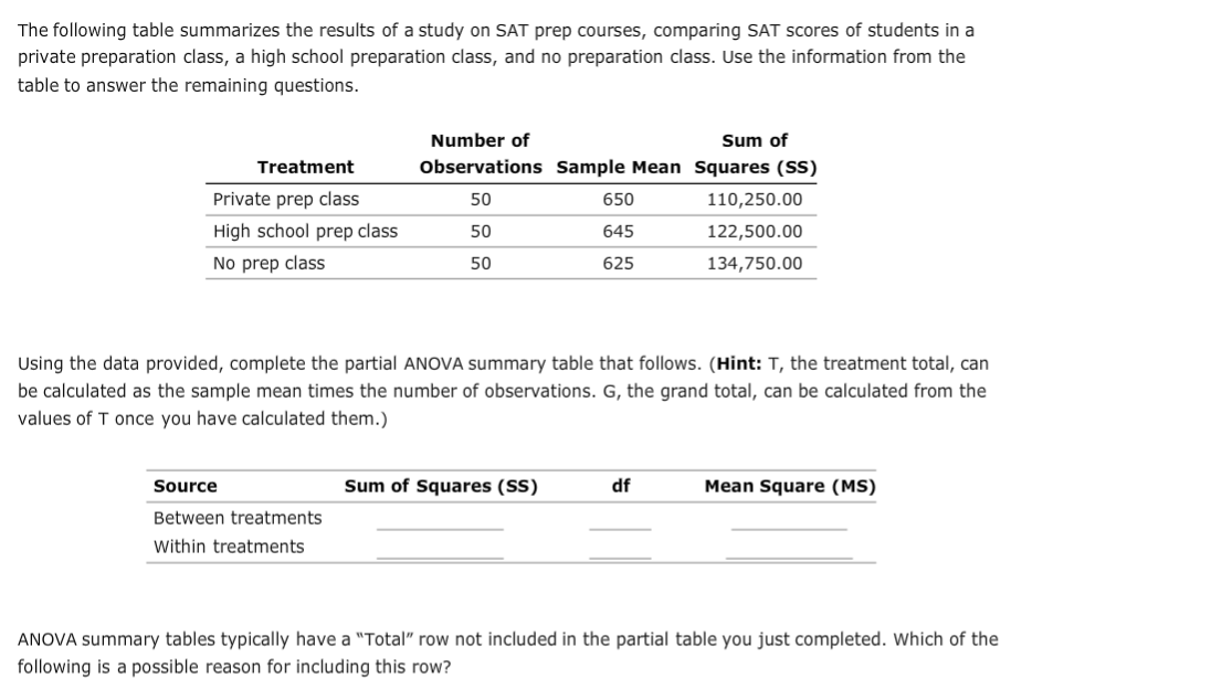 Solved ANOVA summary tables typically have a "Total" row | Chegg.com