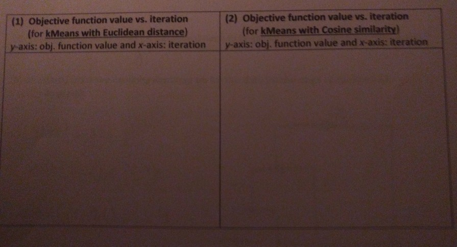 Solved 1 Objective Function Value Vs Iteration 2