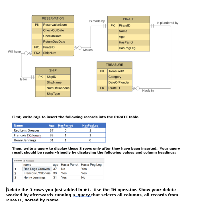 Solved First Write Sql To Insert The Following Records Into 