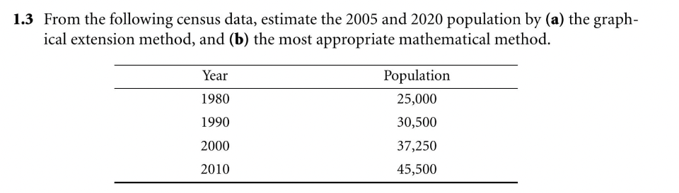 Solved 1.3 From the following census data, estimate the 2005 | Chegg.com