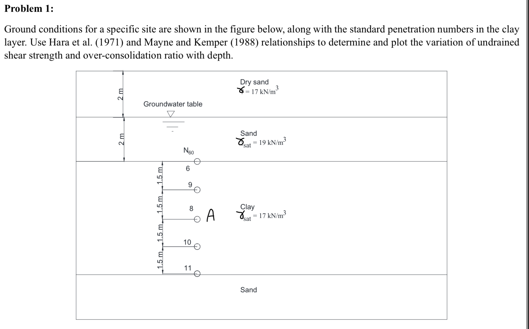 Solved Ground conditions for a specific site are shown in | Chegg.com