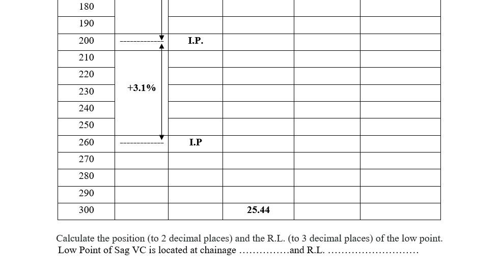 Solved VERTICAL CURVE ASSIGNMENT NAME: The first Vertical | Chegg.com