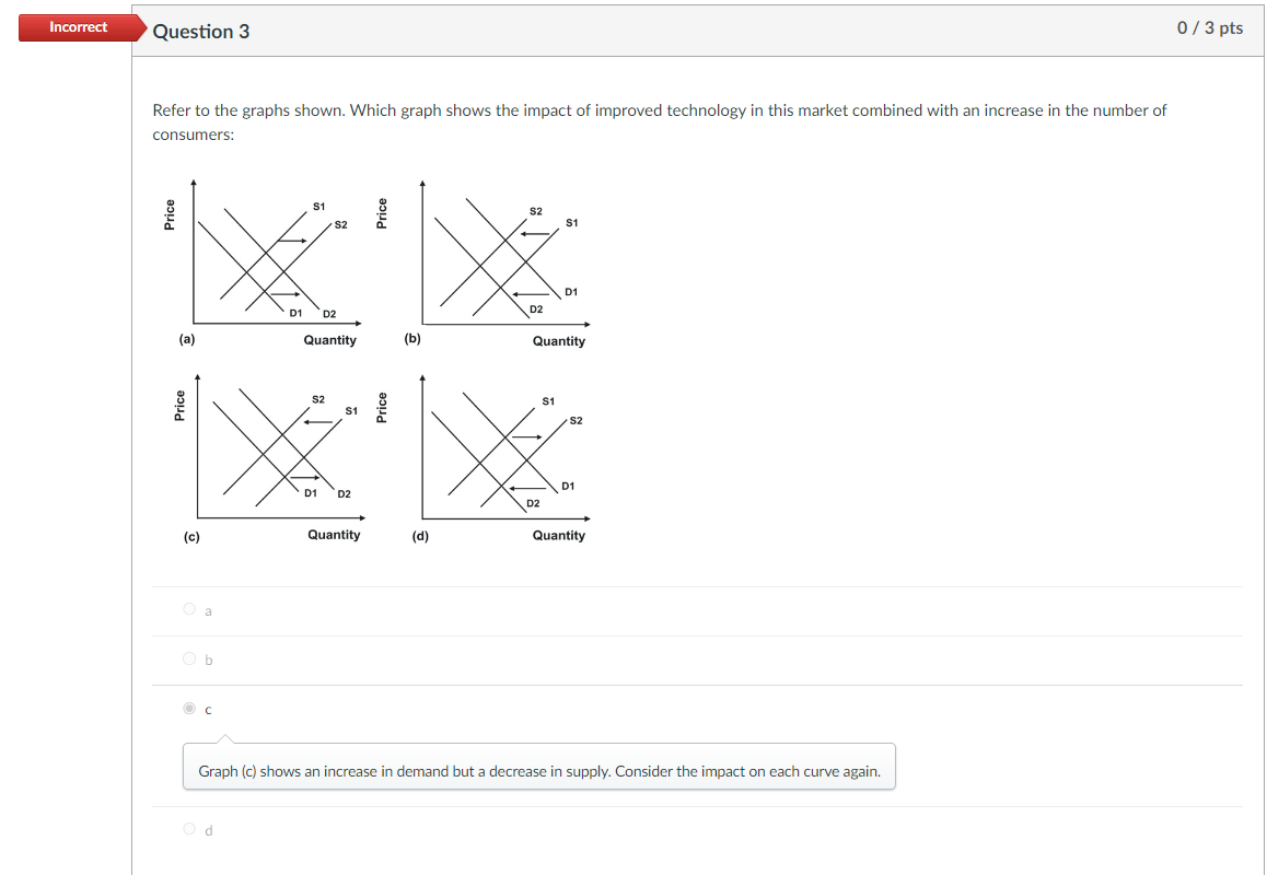 Solved Refer to the graphs shown. The effect of an increase | Chegg.com