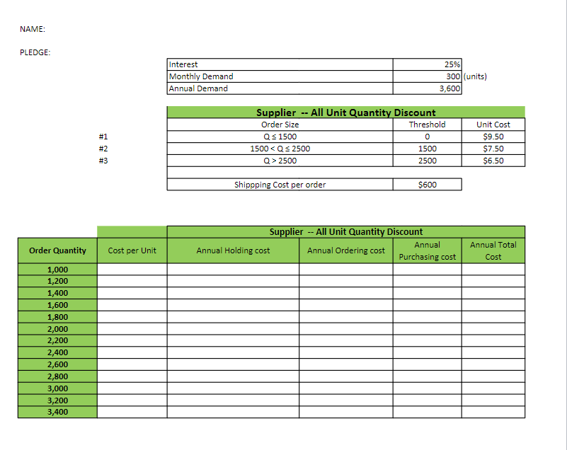 NAME: PLEDGE: Interest Monthly Demand Annual Demand | Chegg.com