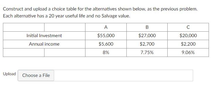 Solved Construct and upload a choice table for the | Chegg.com