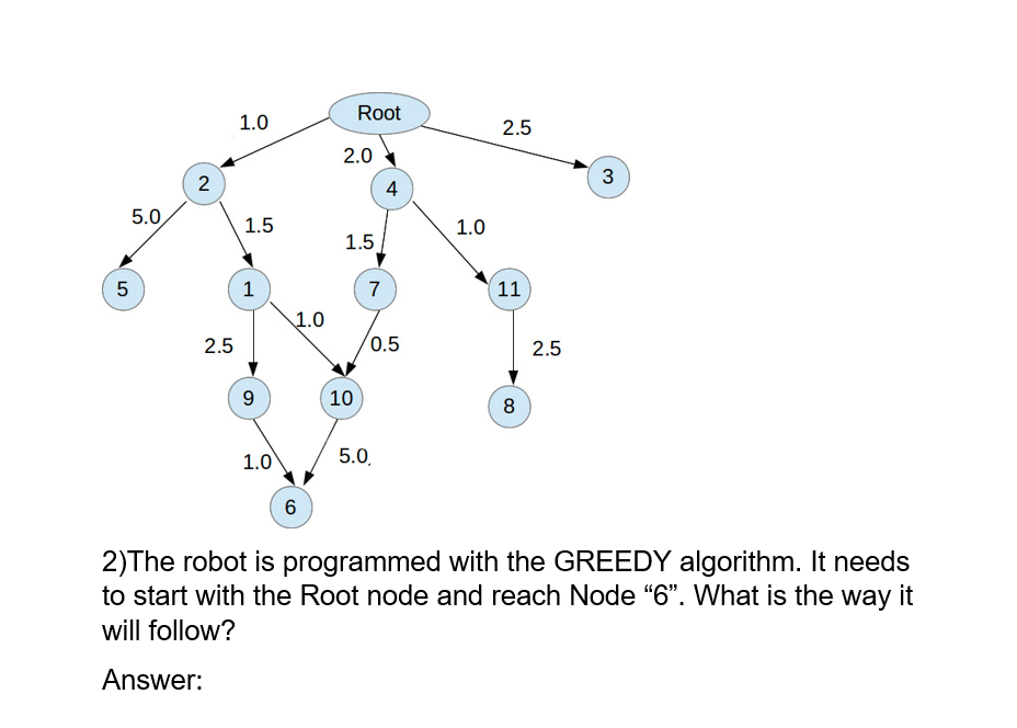 The robot is programmed with the GREEDY algorithm. It | Chegg.com