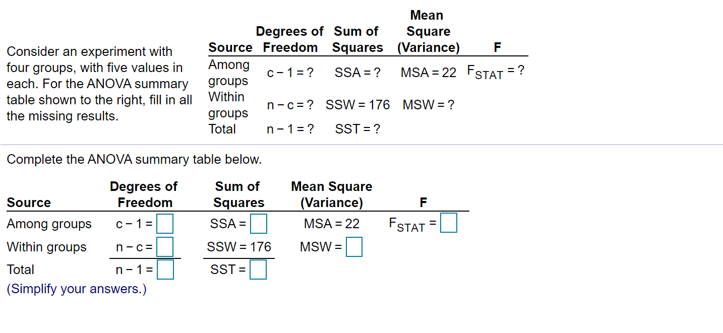 Solved Consider an experiment with four groups, with five | Chegg.com