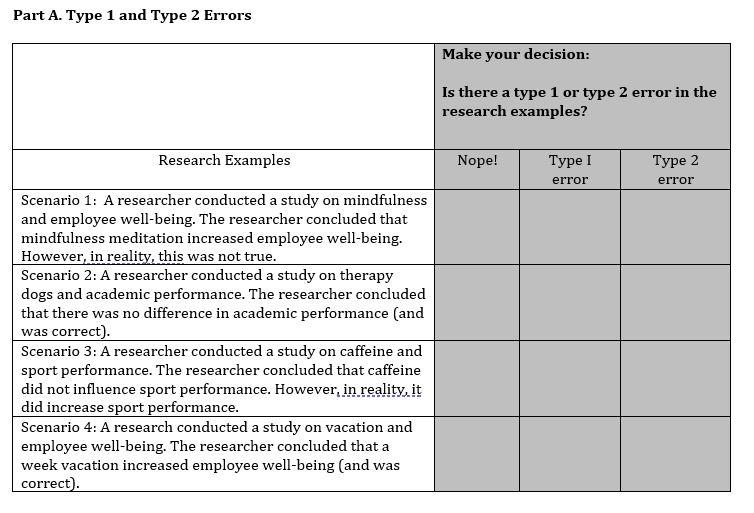 Solved Part A. Type 1 and Type 2 Errors Make your decision: | Chegg.com