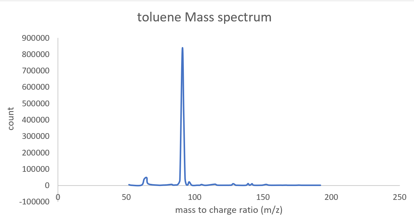 Solved how do you calculate peak width from the following | Chegg.com