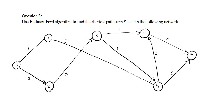 Solved Use Bellman Ford Algorithm To Find The Shortest Path 5470