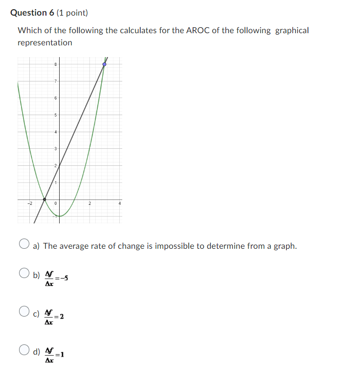 Solved Which of the following the calculates for the AROC of | Chegg.com