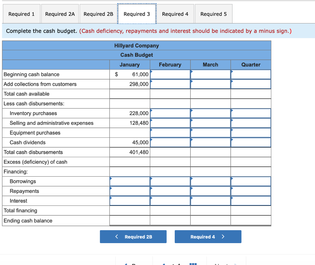 Solved Required 1 Required 2A Required 2B Required 3 | Chegg.com