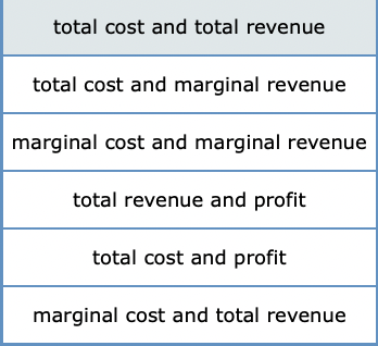 Solved 3. Profit maximization using total cost and total | Chegg.com