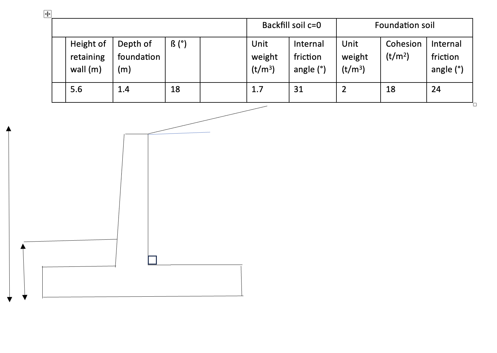 Solved Height of the retaining wall is 5.6m, ﻿depth of | Chegg.com