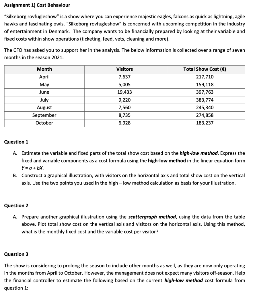 Assignment 1) Cost Behaviour "Silkeborg rovfugleshow" | Chegg.com