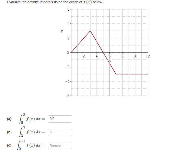Solved Evaluate the definite integrals using the graph of | Chegg.com