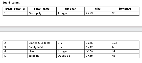 Solved mysql> insert into board_games → vaules -> (null, | Chegg.com