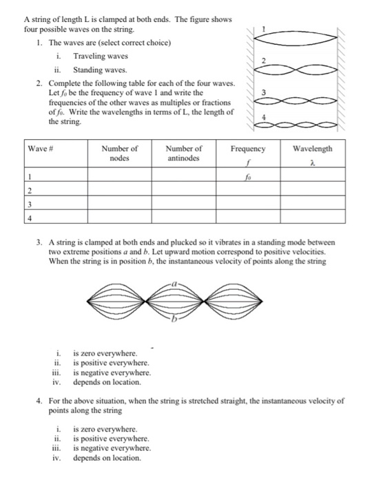 Solved The figure shows A string of length L is clamped at | Chegg.com Solved The figure shows A string of length L is clamped at | Chegg.com