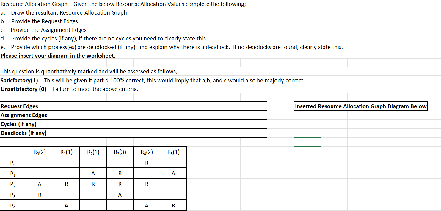Solved Resource Allocation Graph - ﻿Given the below Resource | Chegg.com