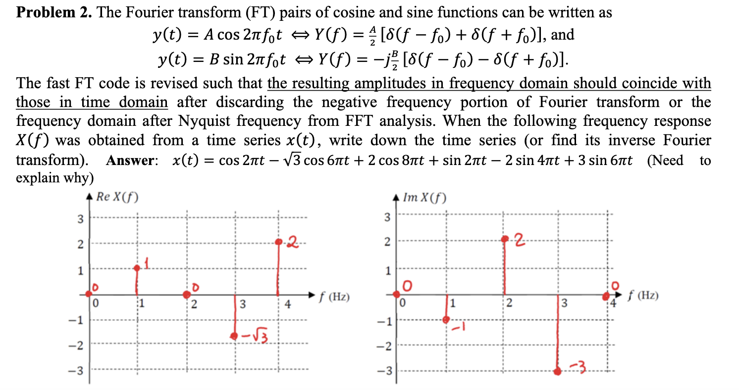 Solved y(t)=Acos2πf0t⇔Y(f)=2A[δ(f−f0)+δ(f+f0)], and | Chegg.com