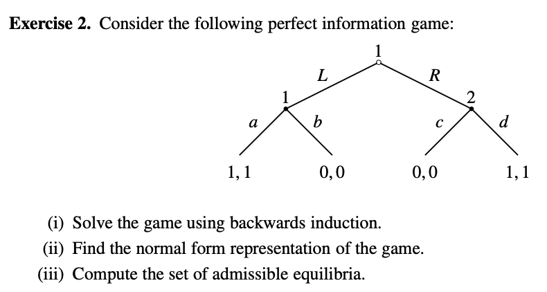 Solved Exercise 2. Consider the following perfect | Chegg.com