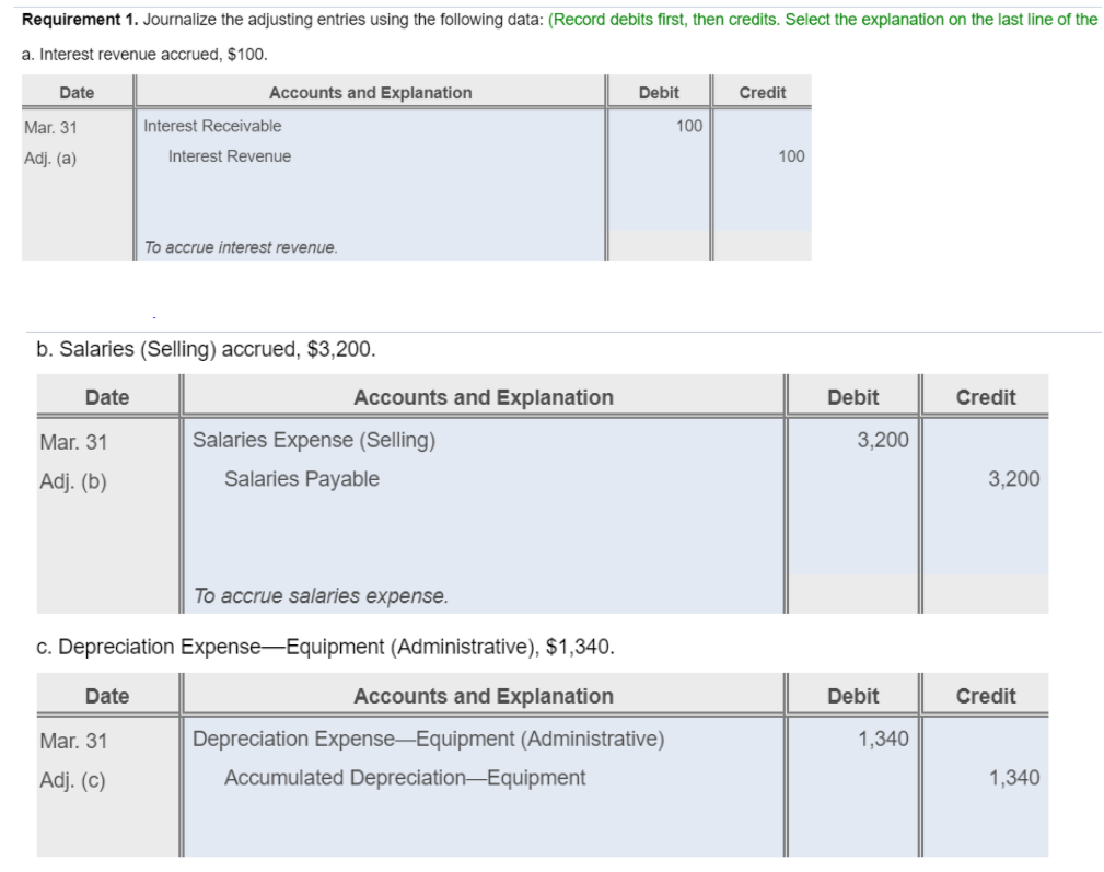 Debits And Credits Explanation Accountingcoach Debit Vrogue co