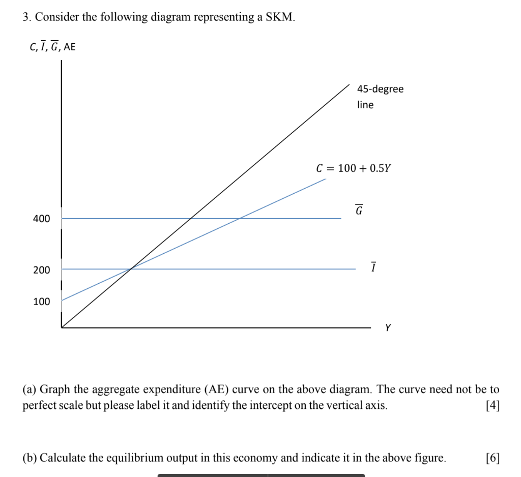 Solved 3. Consider the following diagram representing a SKM. | Chegg.com