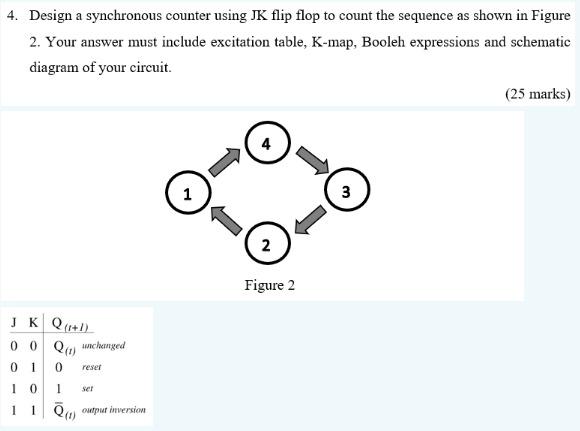 Solved Design a synchronous counter using JK flip flop to | Chegg.com