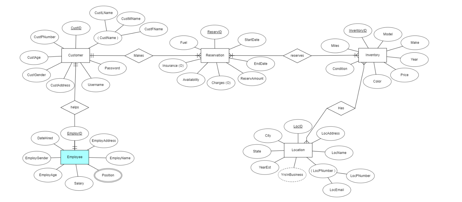 Solved Is this the correct format for a database ERD model | Chegg.com